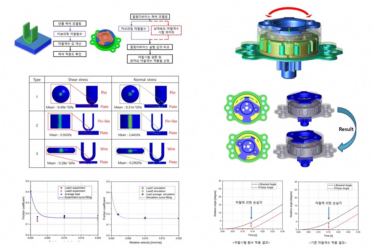 AVDC LAB - Research Area