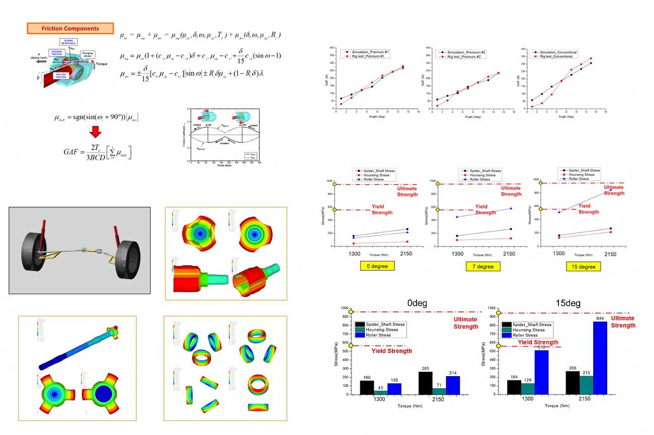 AVDC LAB - Research Area
