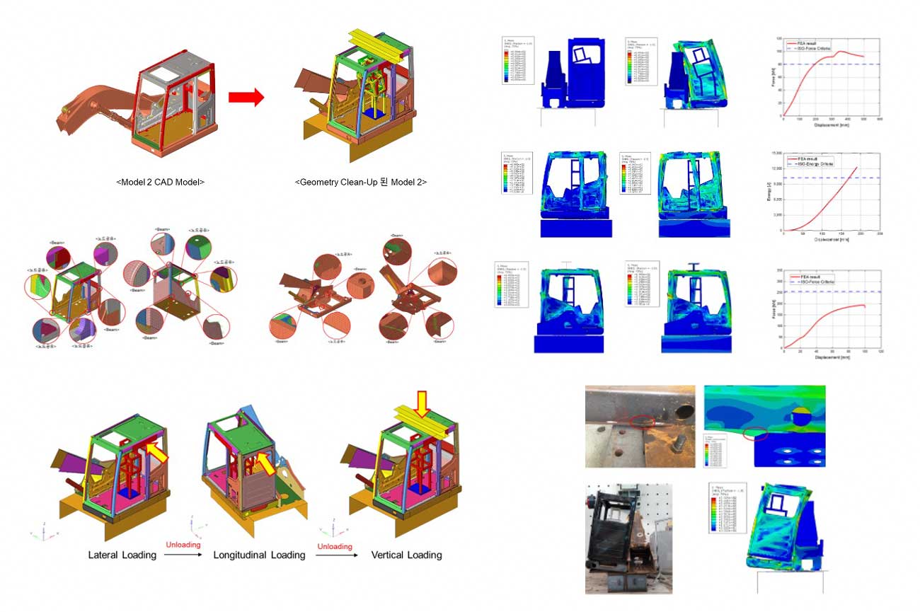AVDC LAB - Research Area