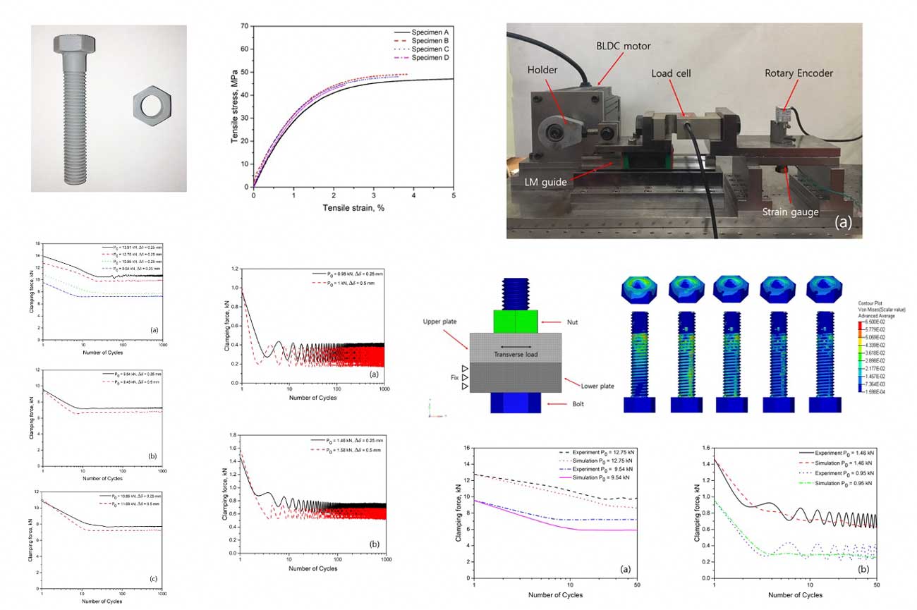 AVDC LAB - Research Area