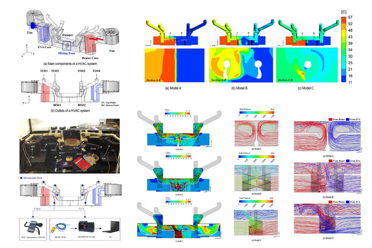 AVDC LAB - Research Area