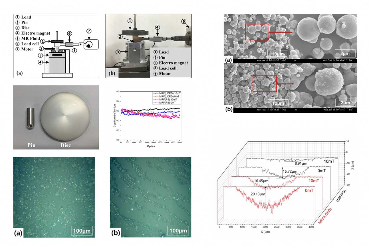 AVDC LAB - Research Area