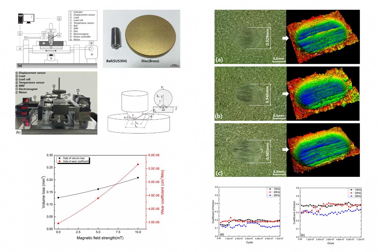 AVDC LAB - Research Area