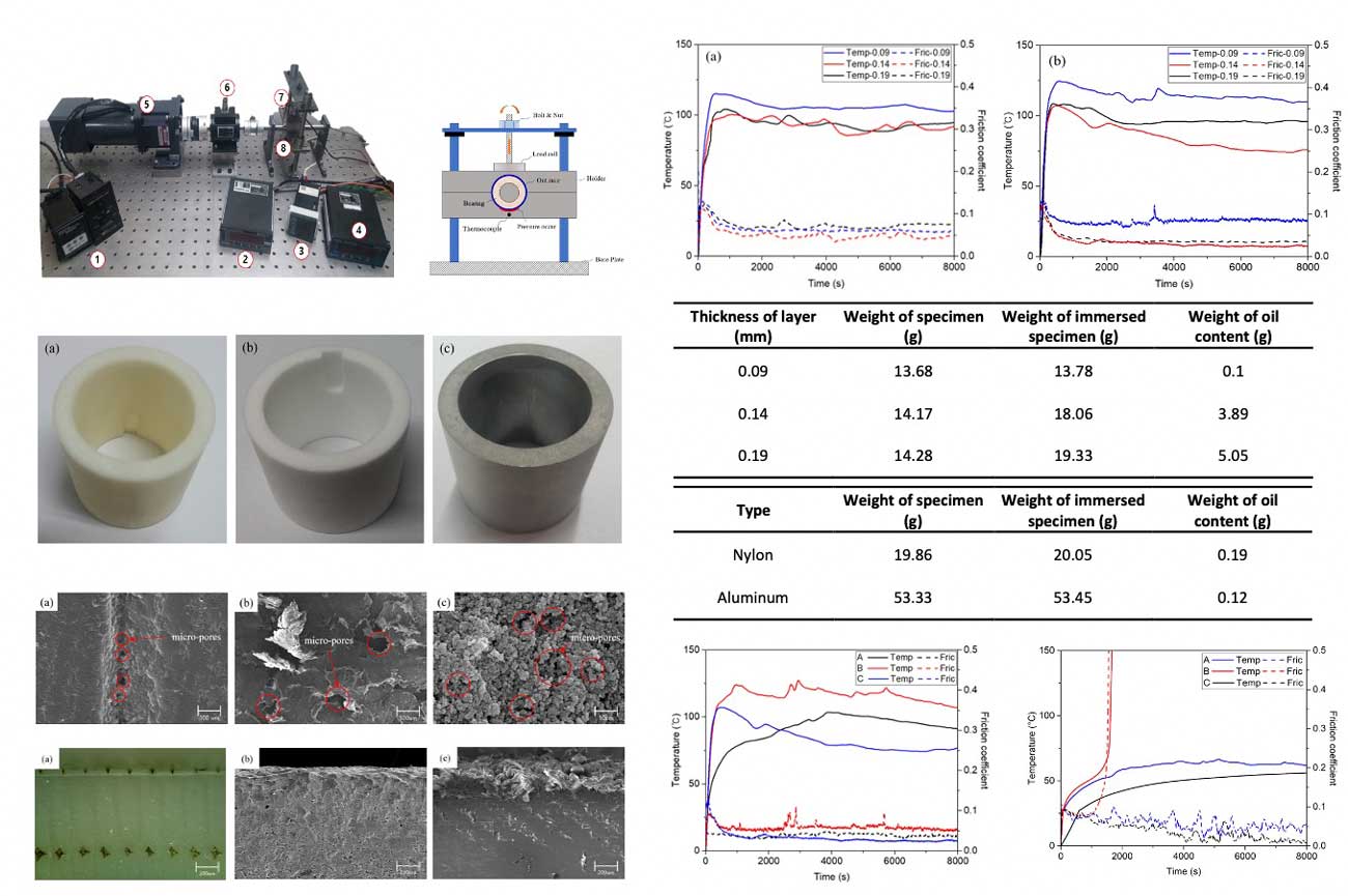 AVDC LAB - Research Area