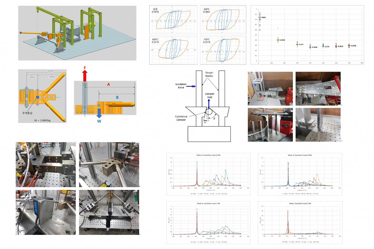 AVDC LAB - Research Area