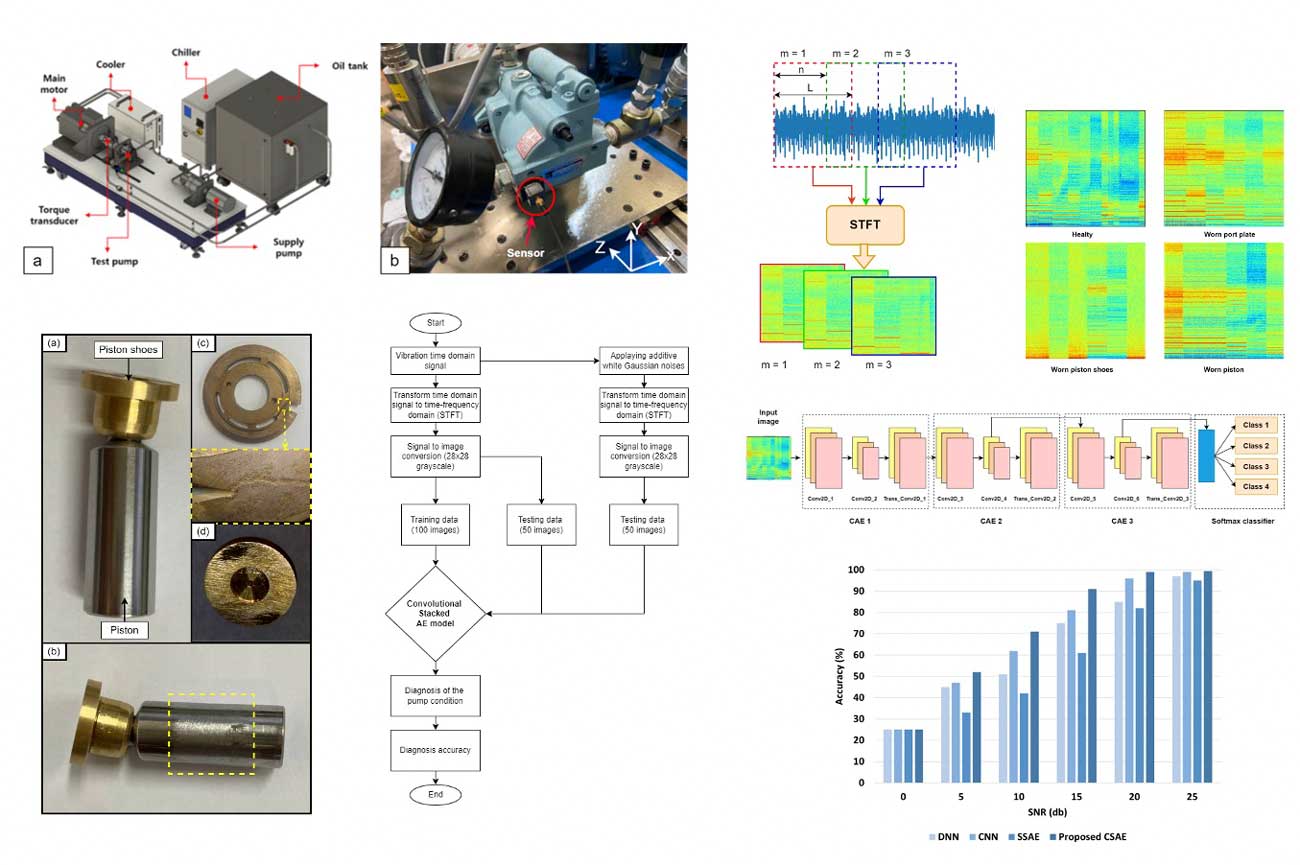 AVDC LAB - Research Area
