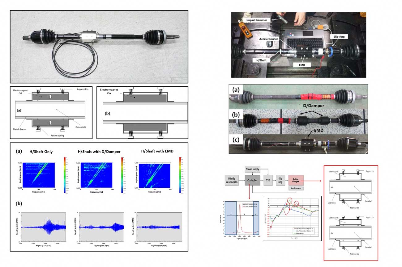 AVDC LAB - Research Area