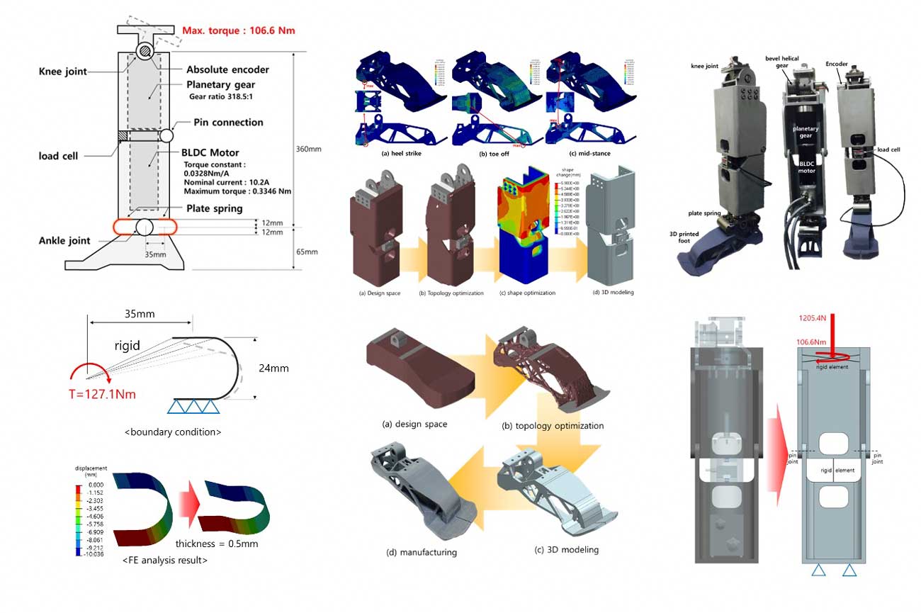 AVDC LAB - Research Area