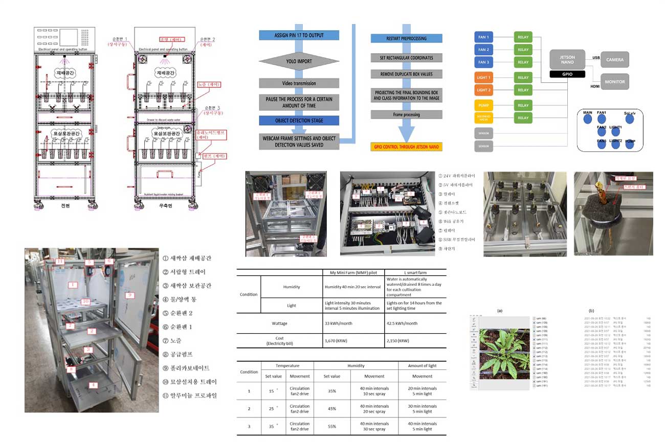 AVDC LAB - Research Area