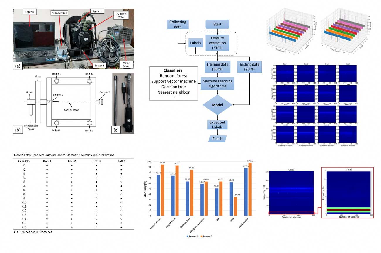 AVDC LAB - Research Area